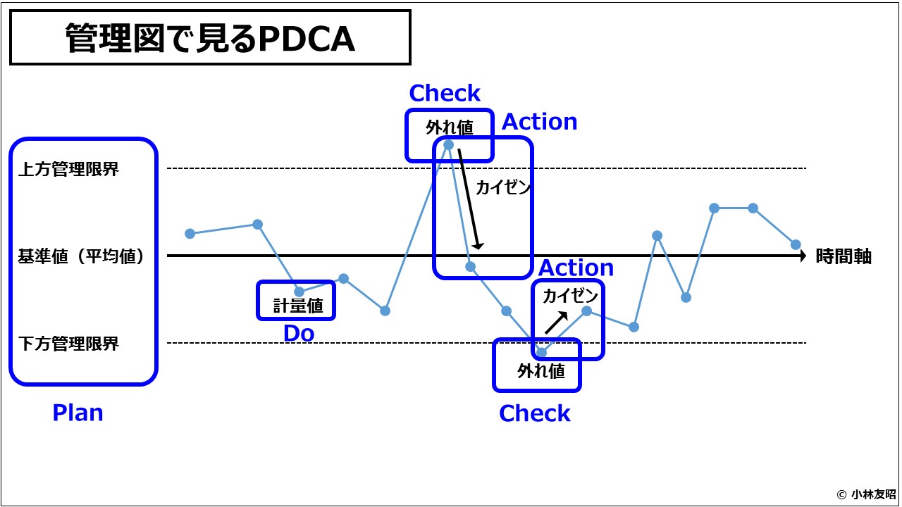 予算管理（2）予算管理プロセスの位置づけ - マネジメント・コントロール・プロセス、PDCAサイクル、ECMやSCMとの関係から | 経営コンサルタントによる経営戦略と経営管理に効く経営管理会計